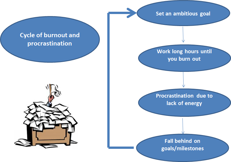 How to Streamline Your Blogging and Write 2K Words Per Hour - Veloce