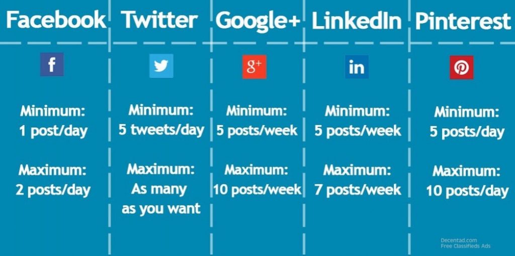 The Complete Guide to Developing a Social Media Content Strategy - Veloce