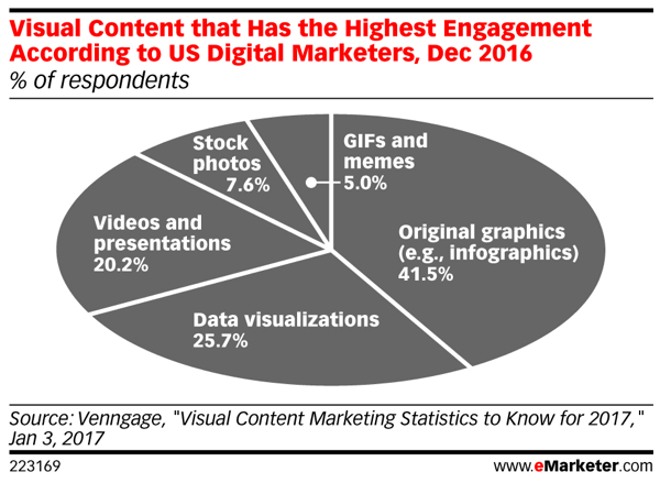 The Ultimate Guide For Creating Stunning Visuals For Social Media - Veloce
