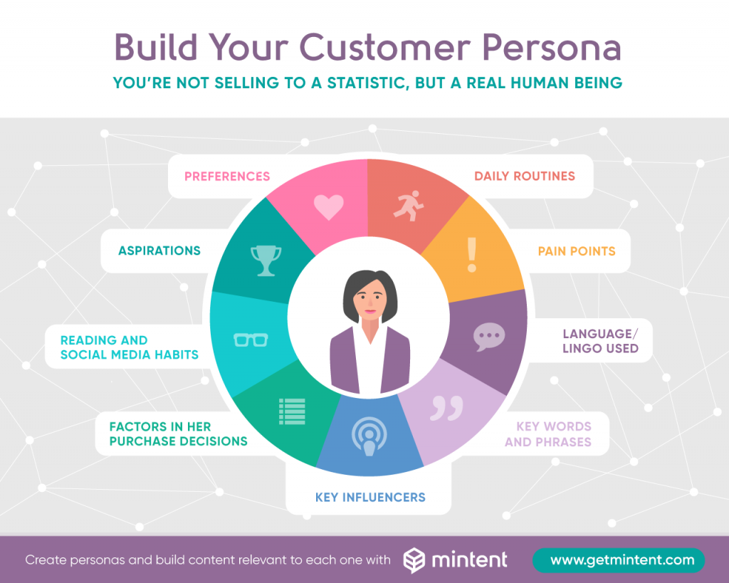 Customer Persona - Veloce