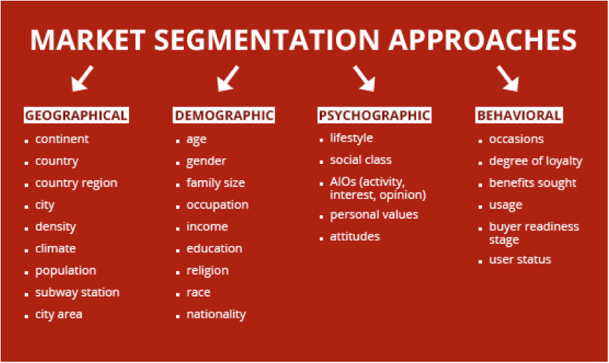 How to Leverage Segmentation in Marketing to Boost Conversions - Veloce