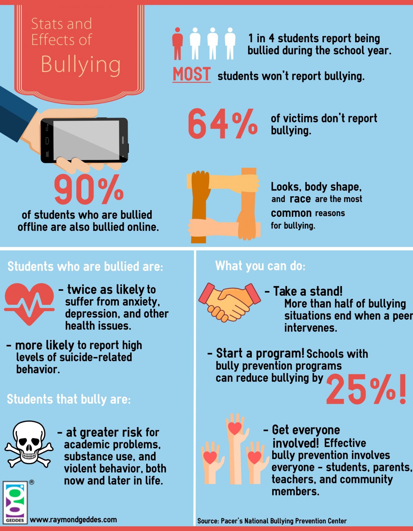 A Complete List of 34 Social Media Problems - Veloce