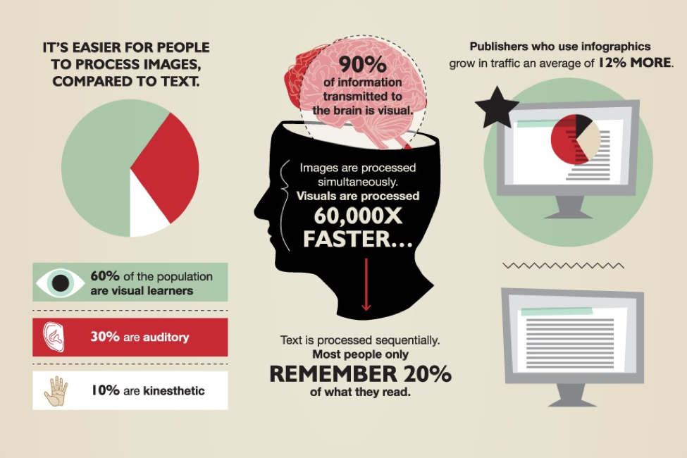 How to Boost Your Social Media Exposure - Veloce