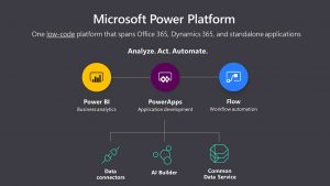 Wave 1 Plans for Microsoft Dynamics 365 Power Platform in 2020 - Veloce