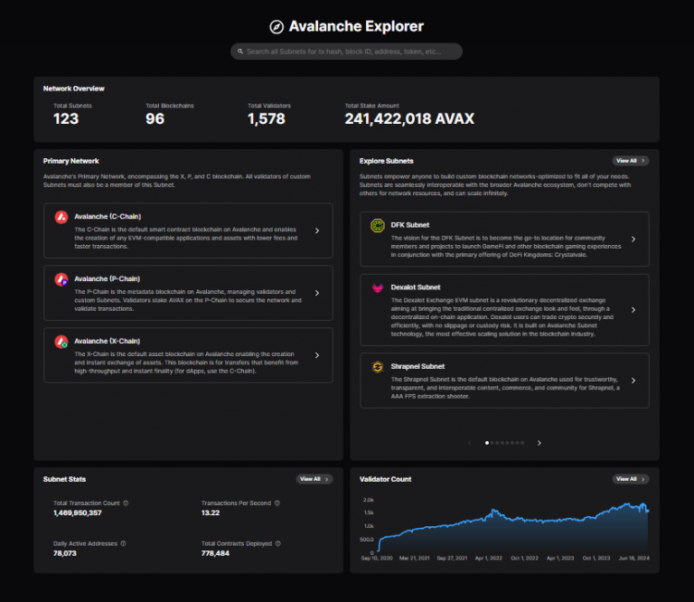 A Guide To Core App Dashboard: Optimize App Performance - Veloce